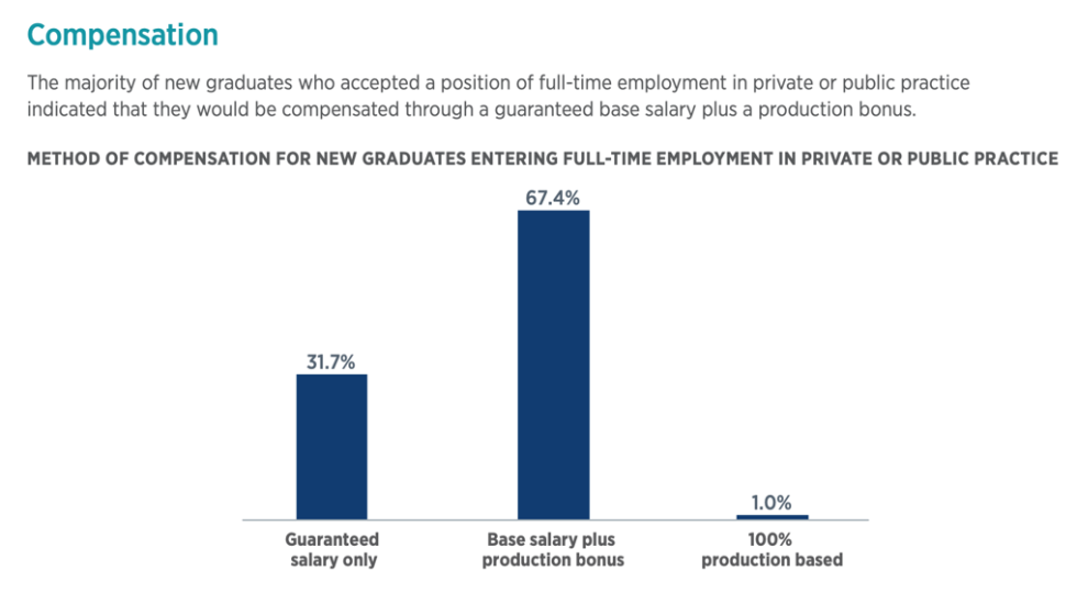 Associate Compensation Models | Animal Health News